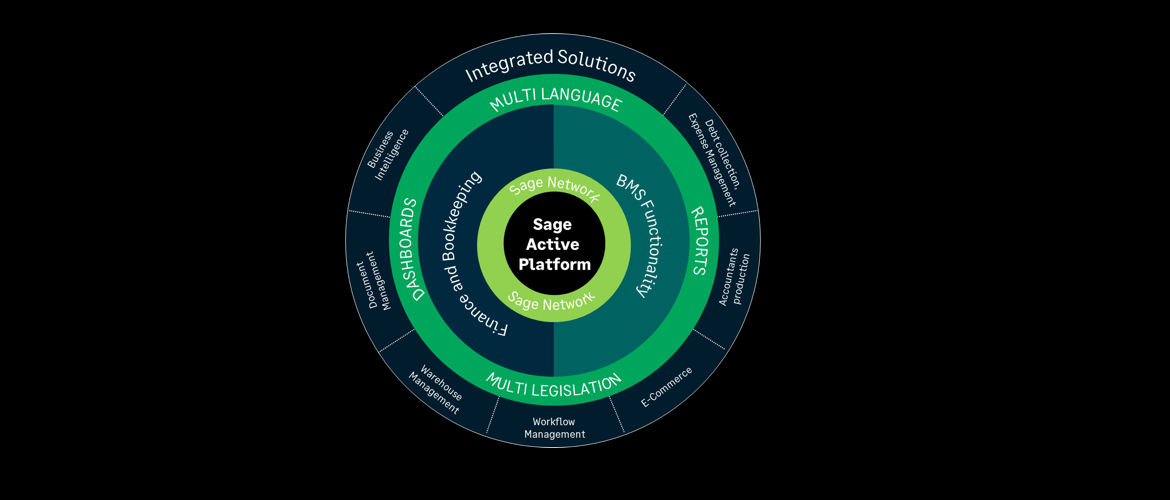 Portal Partners Sage Nueva plataforma cloud multigestión Sage Active ...